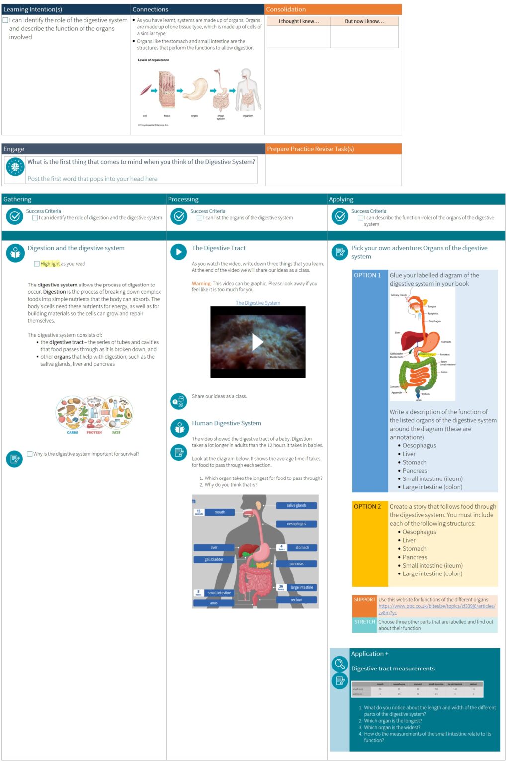 Preston High School - Lesson Model